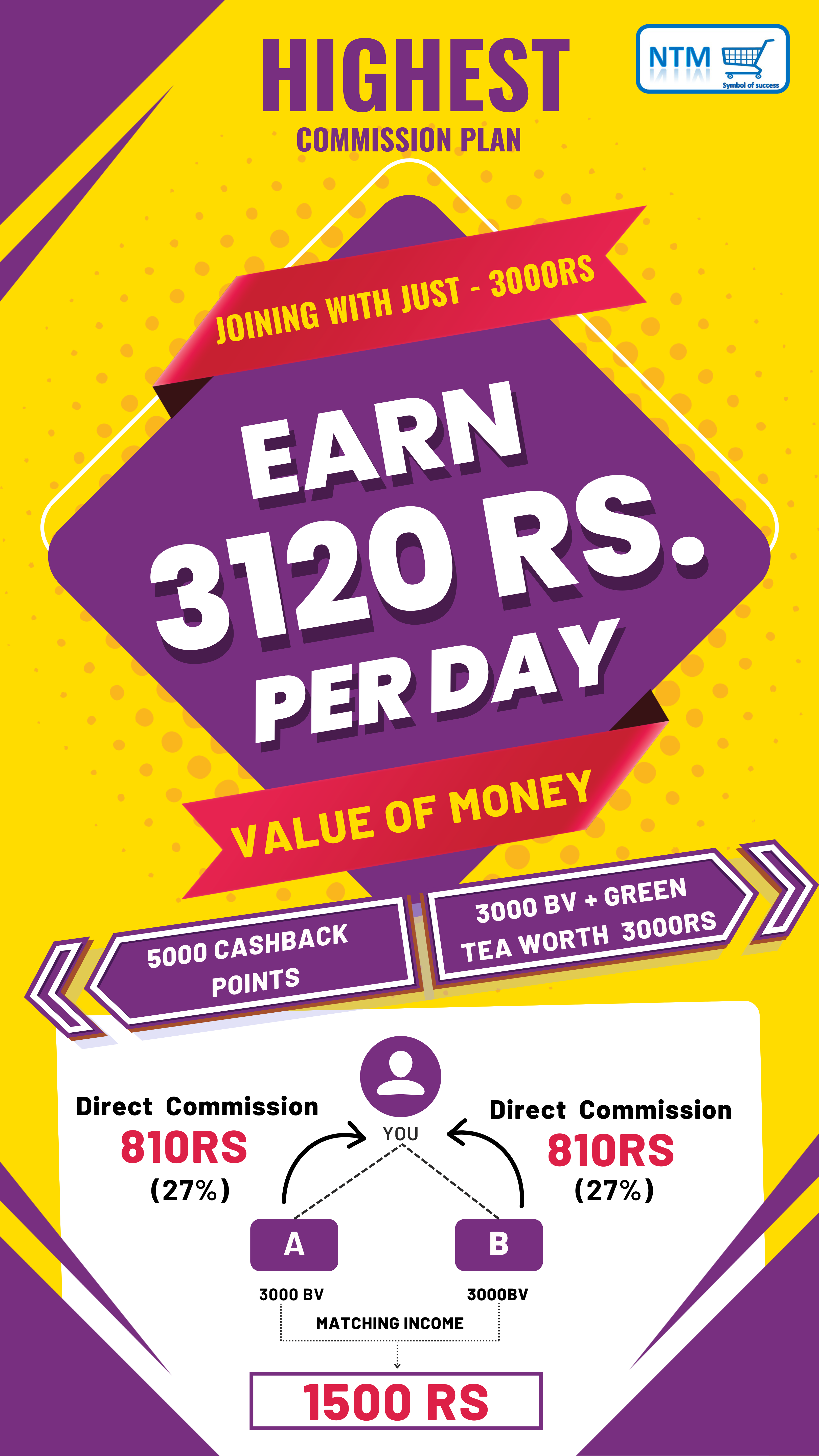 Login to Ntm Account